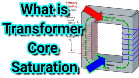 What Is Current Transformer Saturation At Ronald Whitehurst Blog