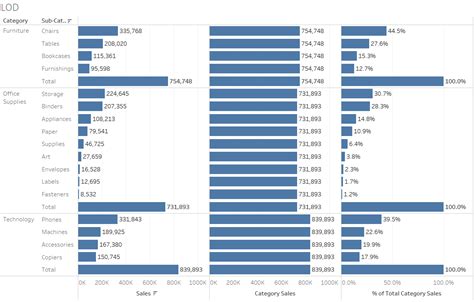 What Ive Learned So Far In Tableau Desktop 1 Month Of Training In