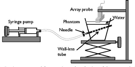 Figure 2 From Adaptive Clutter Filter Design For Micro Ultrasound Color Flow Imaging Of Small