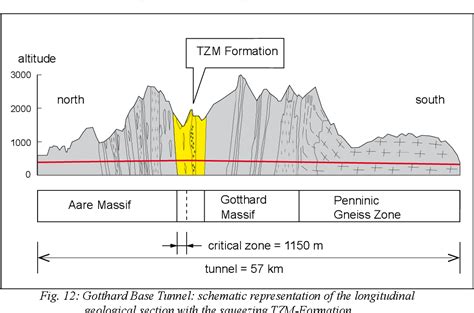 figure 12 from design methods with yielding support in squeezing and