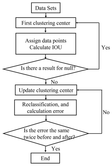 Defect Detection Of Composite Material Terahertz Image Based On Faster Region Convolutional