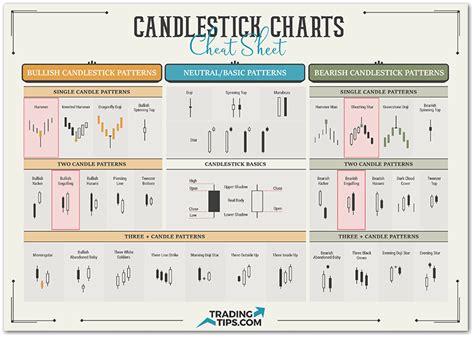 Continuation Candlestick Patterns Cheat Sheet