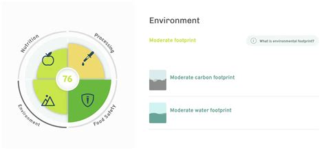 Food Climate Footprint Score Methodology Greenchoice
