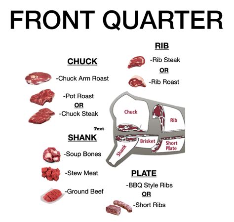 Beef Custom Processing Knutzen S Meats