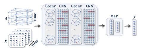 论文阅读笔记25 A Comprehensive Survey On Graph Neural Networks循环gnn Csdn博客