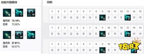 2022lol无限火力派克出什么装 2022lol无限火力派克出装攻略18183英雄联盟专区