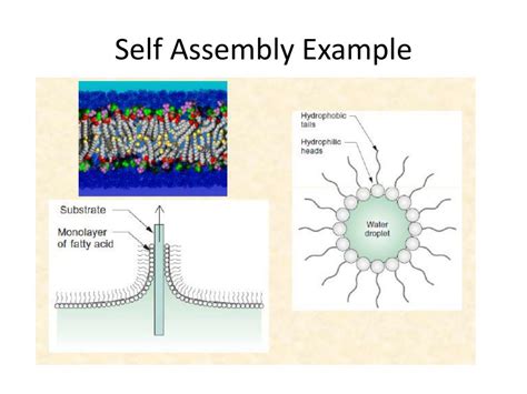 Ppt Techniques For Synthesis Of Nano Materials Powerpoint