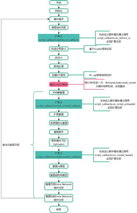 stable diffusion webui源码解析 启动流程篇webui py 知乎