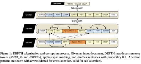 naacl2025 nlproc machinelearning ai research… zachary bamberger
