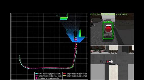 Non Uniform Motion Target Tracking System For Uavs Youtube