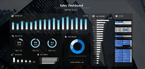 Layla Kim On Linkedin Dashboard Excel Salesmangement
