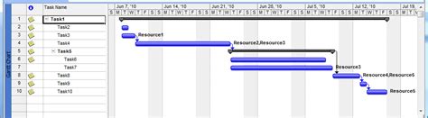 Display Multiple Columns In Rendered Gantt Chart Image Asposetasks