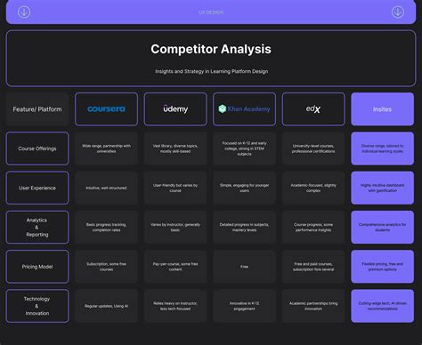 Lms Education Platform Edtech Learning Website Behance