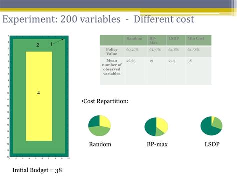 Ppt A Reinforcement Learning Algorithm For Sampling Design In Markov Random Fields Powerpoint