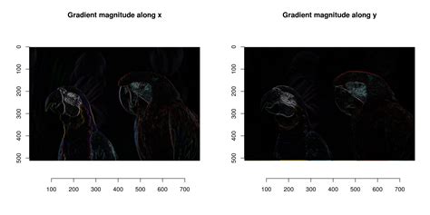 Foregroundbackground Segmentation Using Imager