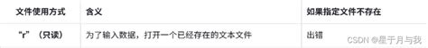 c语言文件fopen函数 fclose函数的使用 c语言fclose csdn博客