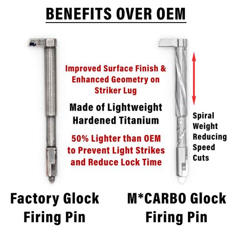 Titanium Performance Firing Pin Assembly For Glock Gen 14