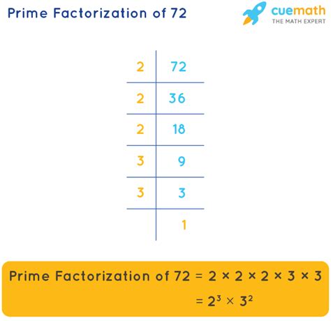 Factors Of 72 Prime Factorization Of 72 Factor Tree Of 72