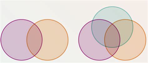 The History Of Venn Diagrams Statistical Modeling Causal Inference And Social Science