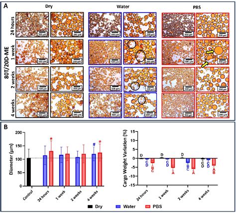 Figure 1 From Tailoring Microemulsification Techniques For The