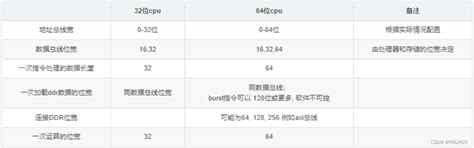 Ddr相关ddr速率 Csdn博客