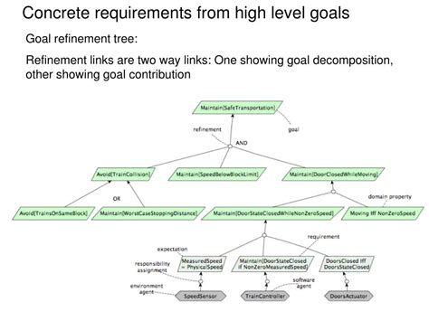 Ppt Non Functional Requirements Powerpoint Presentation Free