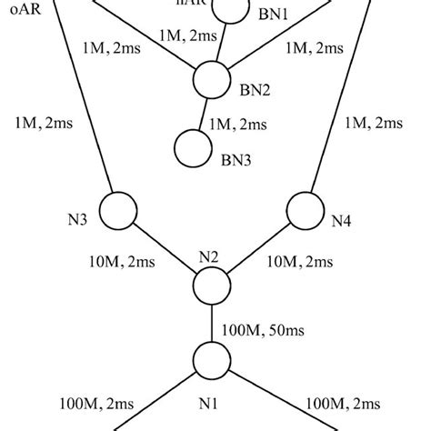 Illustrates The Handoff Delay For Mobile Ip From The Perspective Of The Download Scientific