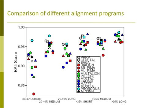 ppt progressive multiple sequence alignments from triplets powerpoint