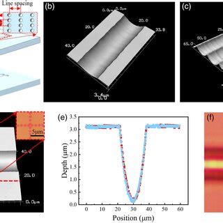 Fabrication And Optical Characterization Of CML A Schematic Download Scientific Diagram