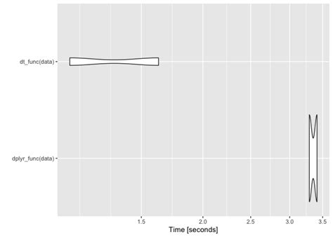 Dplyr How To Create A Column That Sums Duplicated Rows And Then