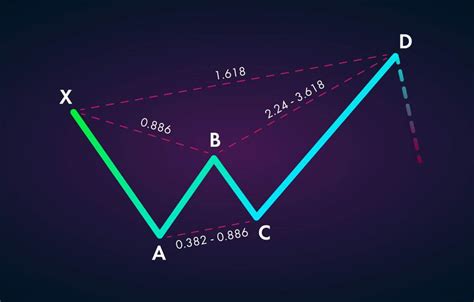 125 Trading The ‘crab Pattern Like A Pro Forex Academy