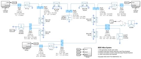 Ieee 9 Bus System Matlab And Simulink