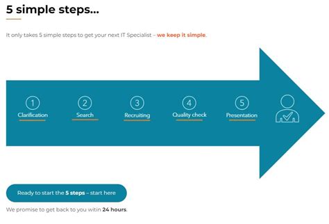 Gisp Group On Linkedin It Itstaffing Freelance Itspecialist