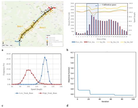 Enhancing Traffic Efficiency And Sustainability Through Strategic Placement Of Roadside Units