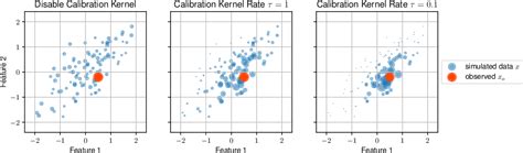 Figure From An Efficient Likelihood Free Bayesian Inference Method