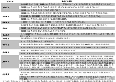 中药行业深度发展前景政策分析产业链及相关公司深度梳理 读书 中药牛市 中医药文化源远流长在我国有着长期深厚的理论基础和实践基础