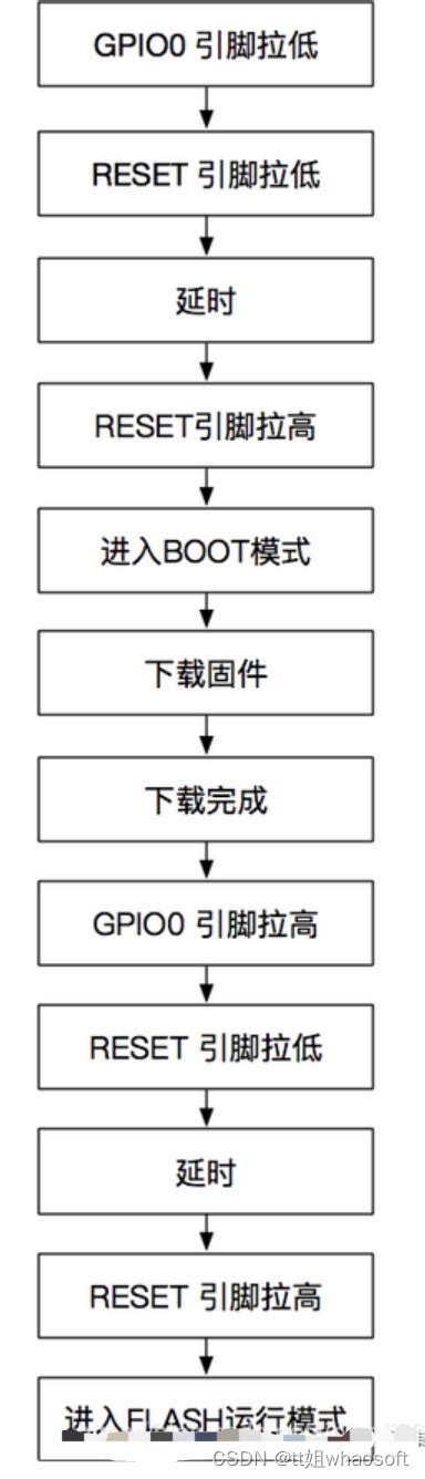 嵌入式分享合集62嵌入式 Callback和handler Csdn博客