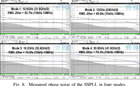 Figure 1 From A 218 416ghz Fast Locking Sub Sampling Pll With Dead Zone Automatic Controller