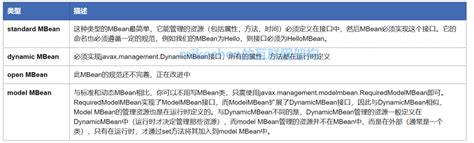 Jmx监控原理与使用详解手把手教你jmx 51ctocom Jmx监控原理与使用详解手把手教你jmx 51ctocom