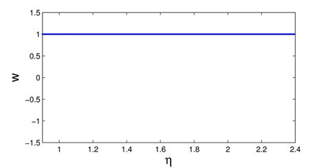 Bifurcation Diagram Of Iterative Map Of Controlled Douglas S MCA