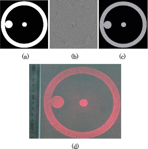 Figure 1 From Design Of Refractivediffractive Hybrid Optical Elements For Beam Shaping With
