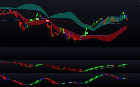กราฟสวย รวยหุ้น