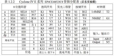 基于fpga的数字式竞赛抢答器 使用quartus原理图设计 quartus抢答器程序设计报告 csdn博客