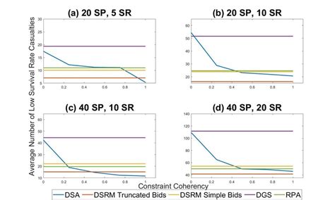 Constraint Coherence Mci Simulator Download Scientific Diagram