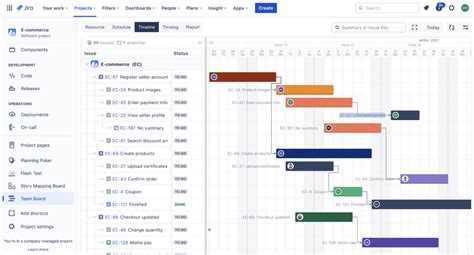 Gantt Chart Vs Roadmap Vs Timeline DZone
