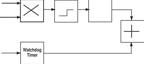 Redundant Hardware Protection Download Scientific Diagram