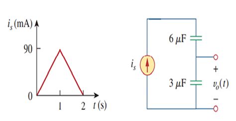 Capacitor Basics Solved Examples
