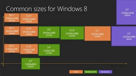 Windows 8 Akan Dibekali Dengan Dukungan Untuk HiDPI Display Maulana Aji Pratama