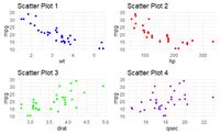 How Do I Reduce The Gaps Between Plots Using Ggarrange In R GeeksforGeeks