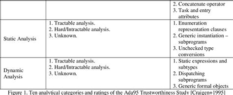 Figure 1 From Assessment Of The Java Programming Language For Use In High Integrity Systems